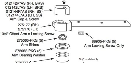 Rixson Door Closers | Rixson Floor Closers For Doors